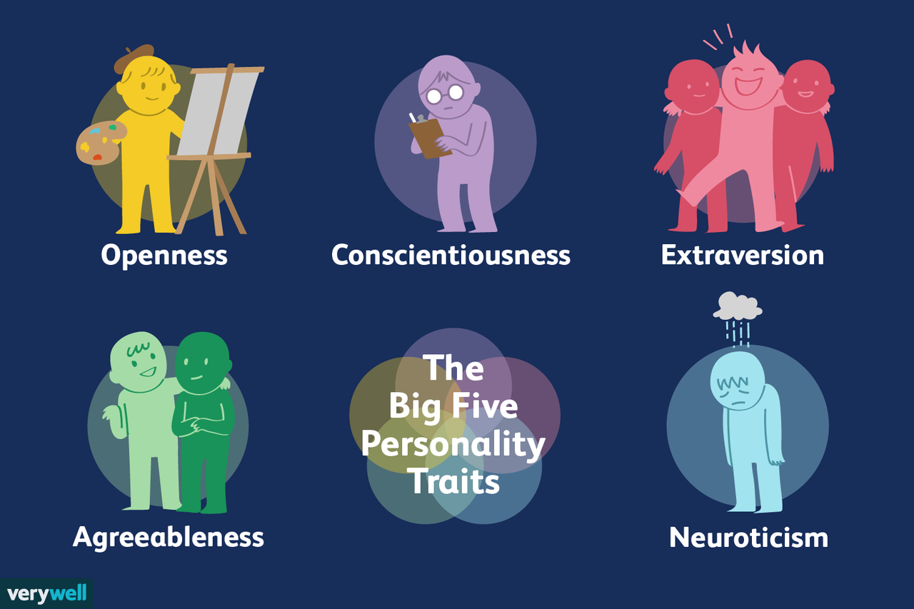 What are the big 5 personality traits?