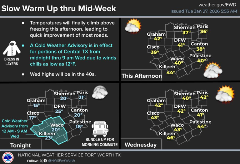 Roads are still a mess, but not for too much longer