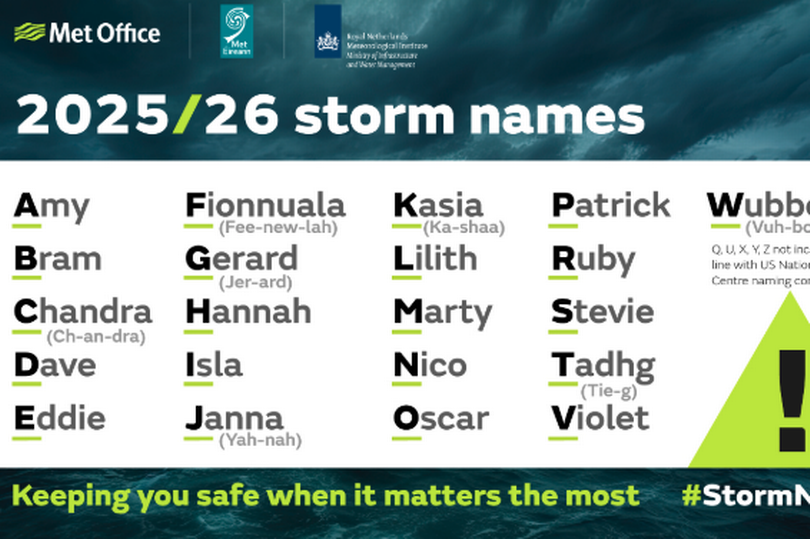 How did Storm Chandra get its name as wind and rain batter Scotland?