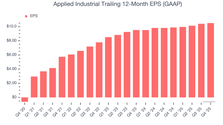 Applied Industrial (NYSE: AIT) reports sales below analyst estimates in ...