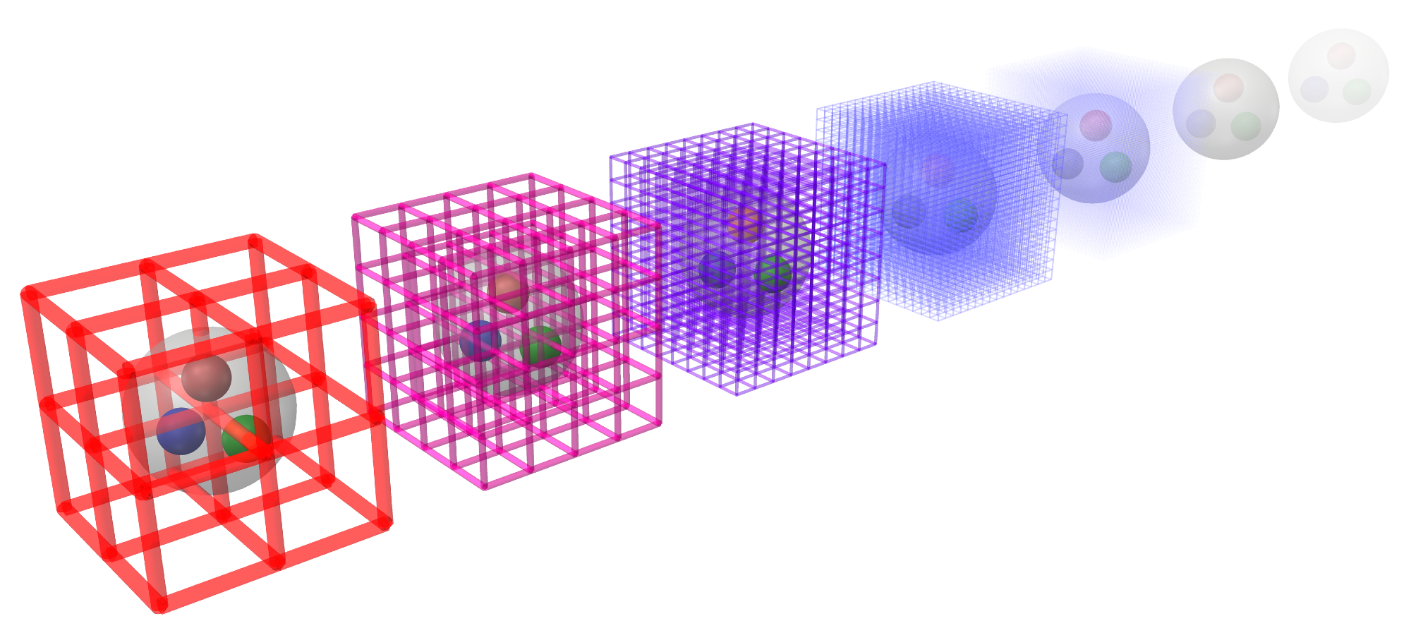 Translating complex quantum formulas into computational reality