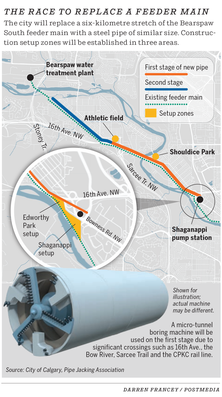 Graphic of the week: Replacing the 'terminally ill' Bearspaw South ...