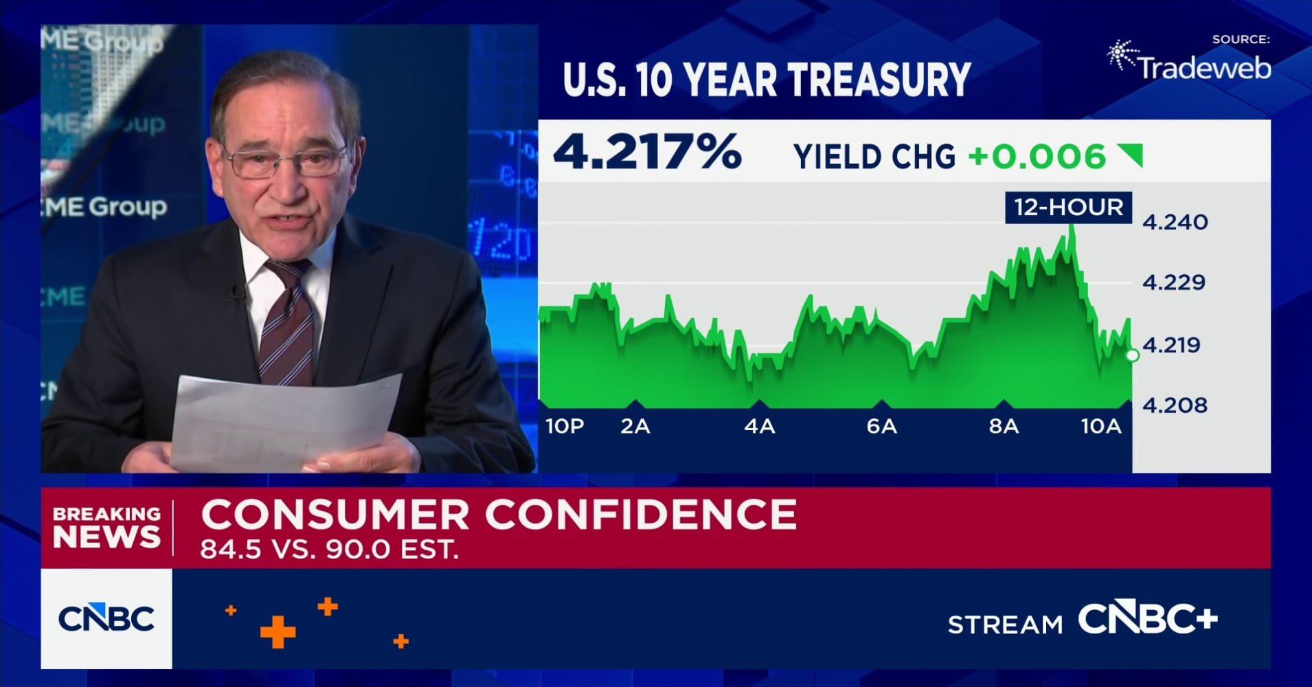 January consumer confidence comes in at 84.5 in weakest number since 2014