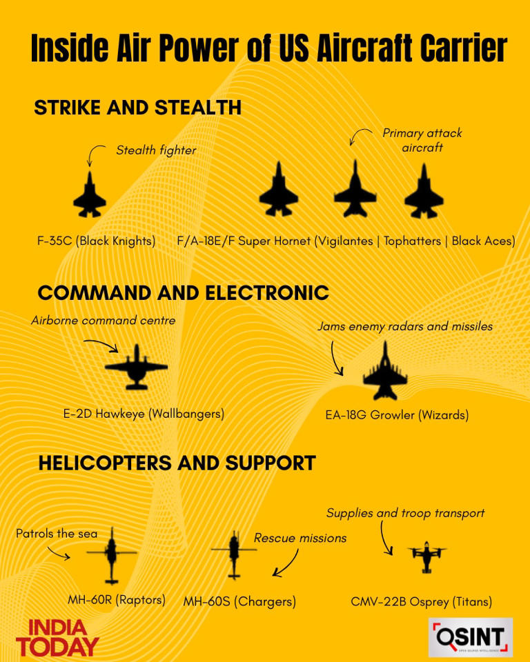 US–Iran tensions: What Abraham Lincoln carrier strike group could do in war