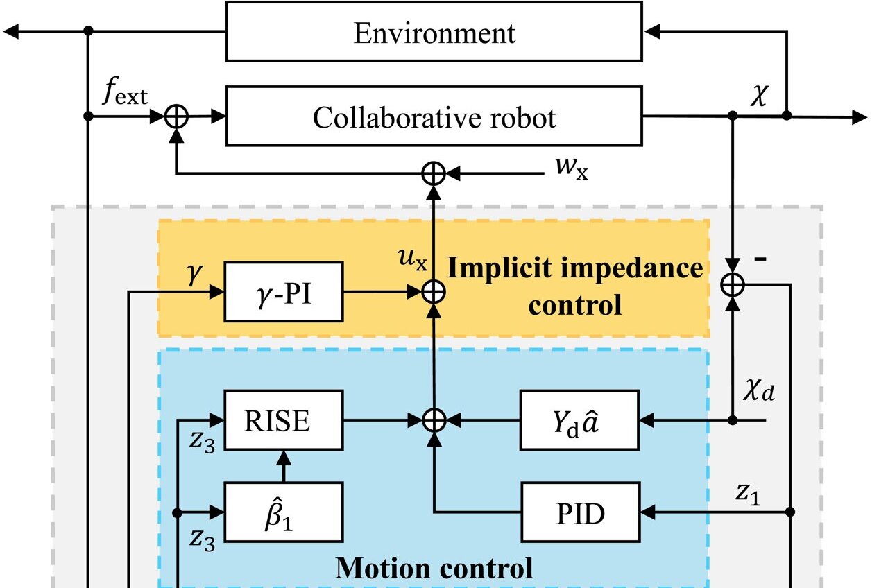 Scientists develop advanced low-damping impedance control for ...