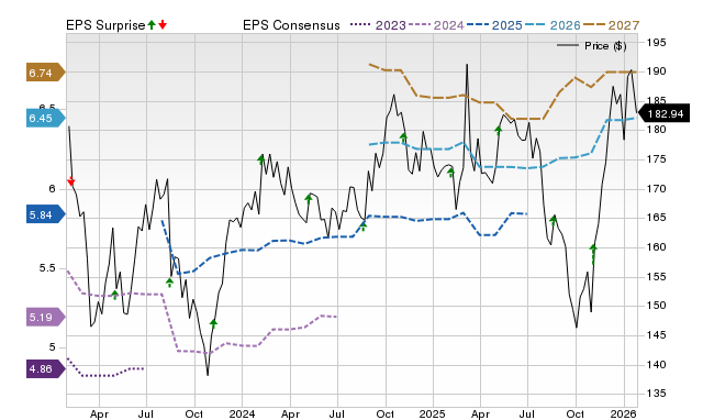 Jack Henry (JKHY) earnings expected to grow: Should you buy?