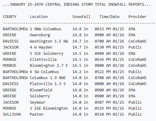 Indiana snowfall totals in the Wabash Valley from winter storm