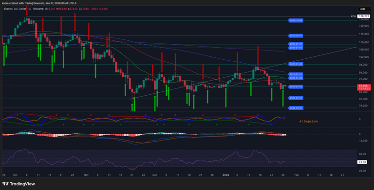 Bitcoin price due sub-$80K bottom this week, hints new Wyckoff forecast