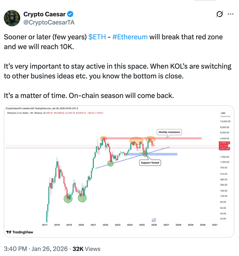 Here’s why traders say $10K Ethereum price is still on the table