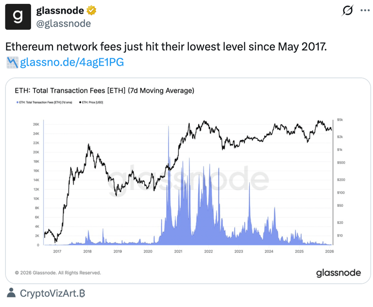 Here’s why traders say $10K Ethereum price is still on the table