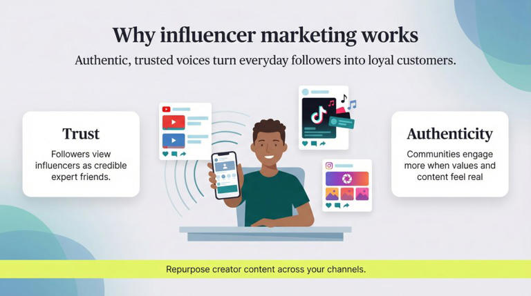 Seeking brand advocates: How to get influencers to market your product