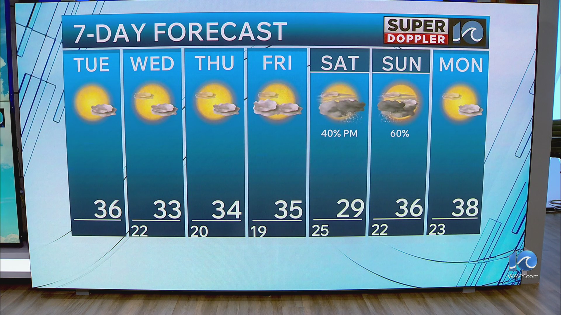 WAVY weather afternoon update | Jan. 27, 2026