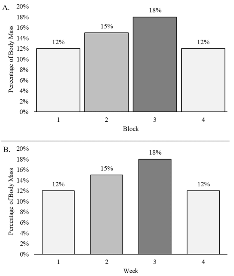 Jumping ability linked to faster golf swings and longer driving distance