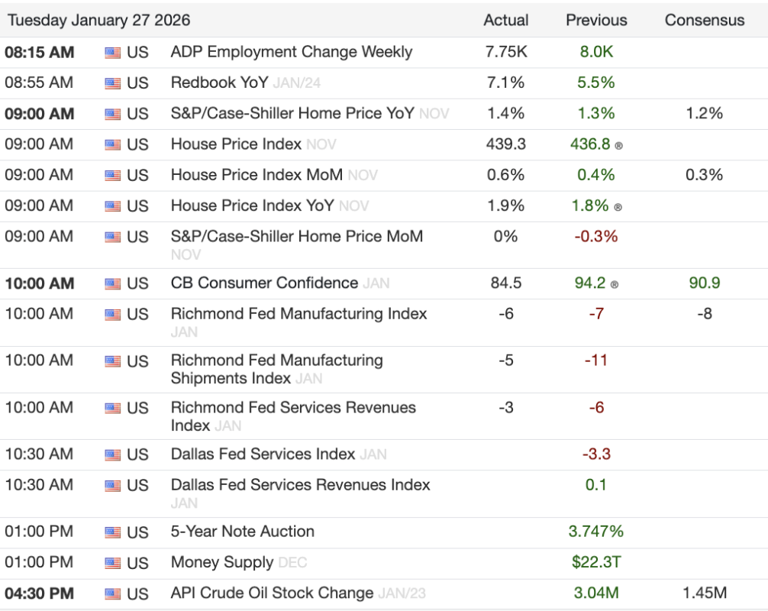 Stock market today, Jan 27: TikTok outage, Trump surprise health care ...