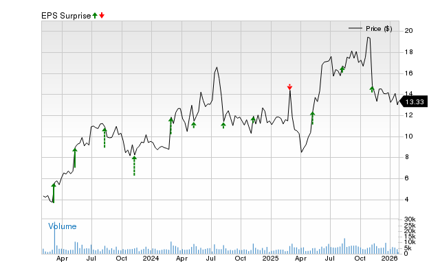 Will Arlo Technologies (ARLO) beat estimates again in its next earnings ...