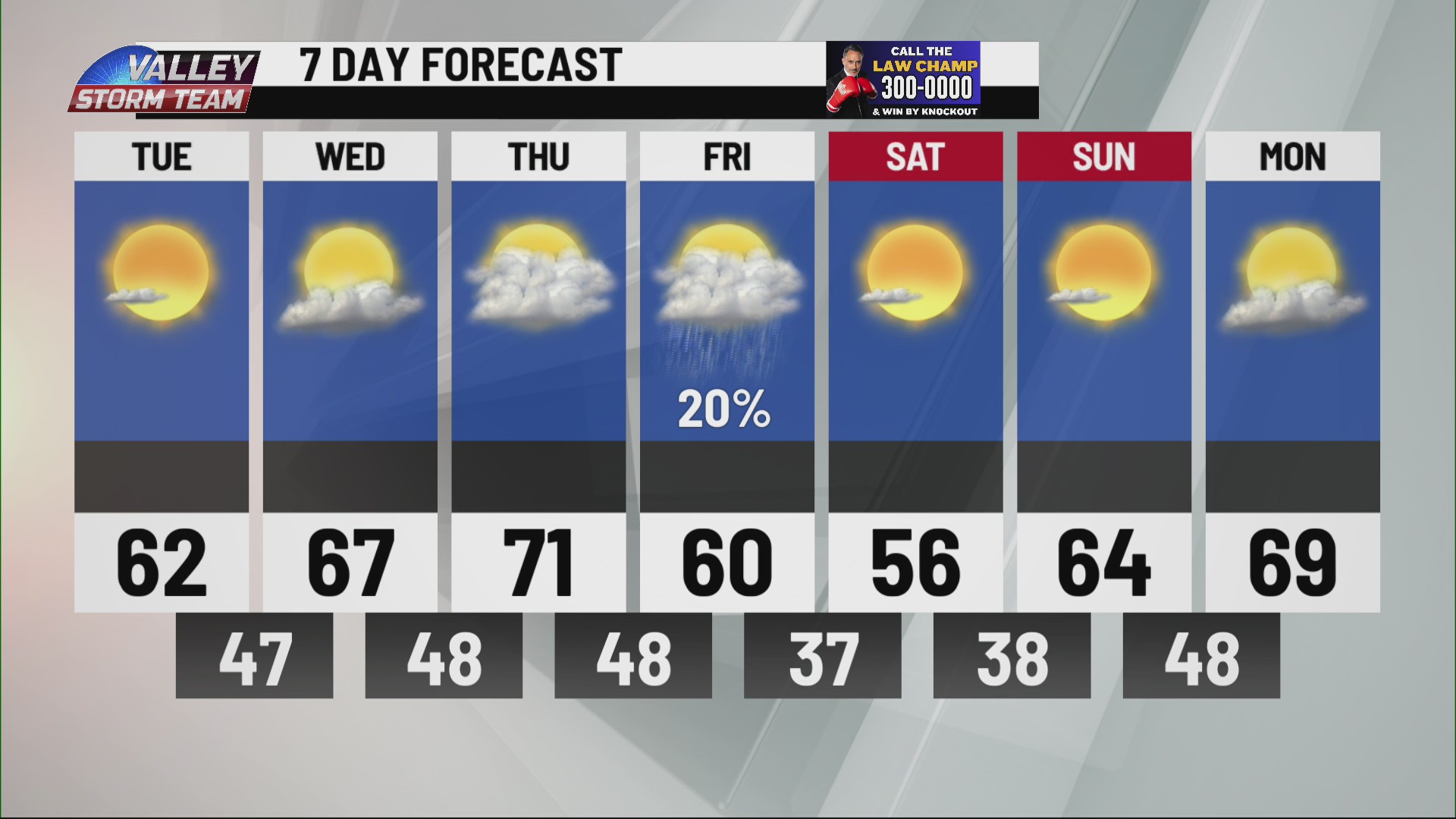 Slight warm up but keep the sweaters handy