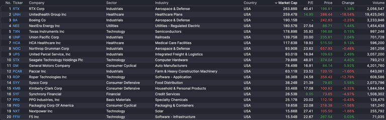 Stock market today, Jan 27: TikTok outage, Trump surprise health care ...
