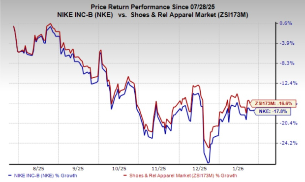 Can Nike regain its stride as China and digital momentum falter?