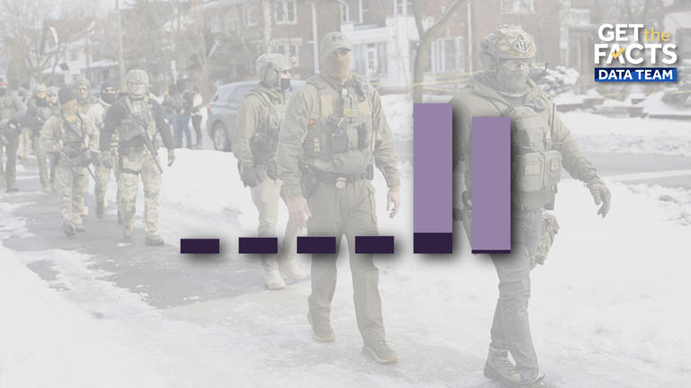ICE funding surged under President Trump. Here’s how much