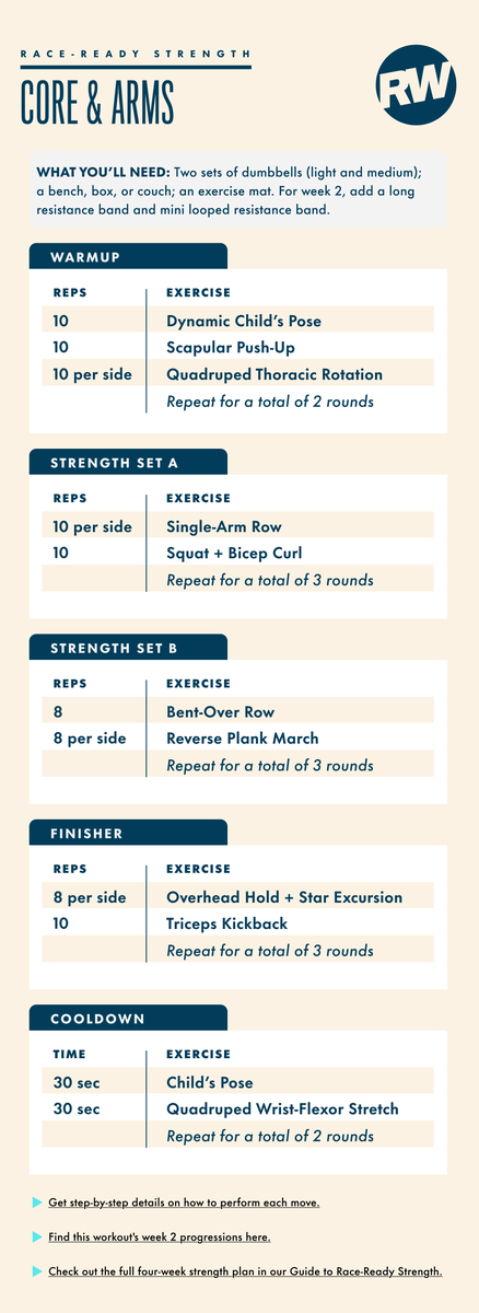 Want to improve your running efficiency? This core and arms workout is ...