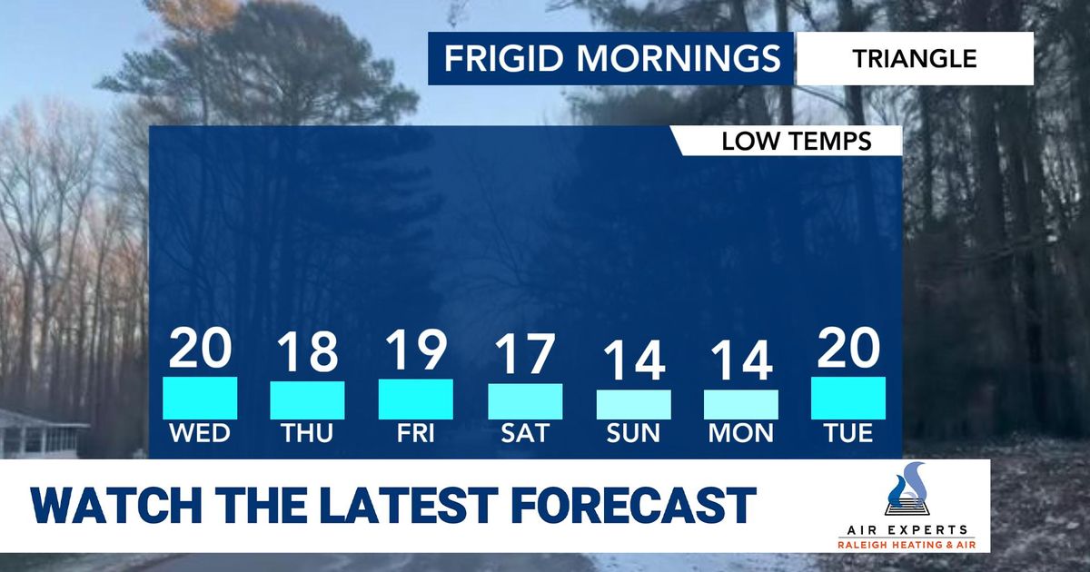 Cold, dry spell continues ahead of Saturday snow chance; WRAL Weather ...