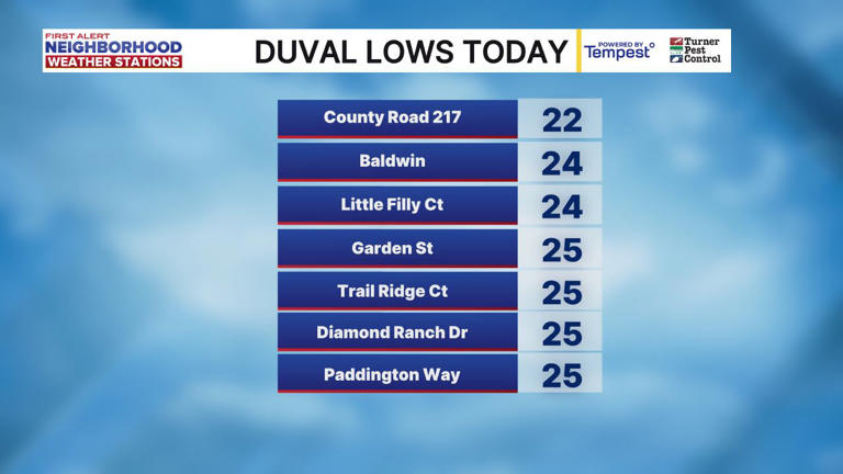 How cold did it get? Here are early Tuesday’s ‘lowest lows’ for ...