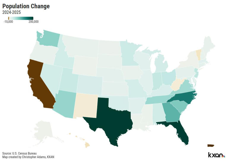 Texas sees largest population increase of any state for third ...