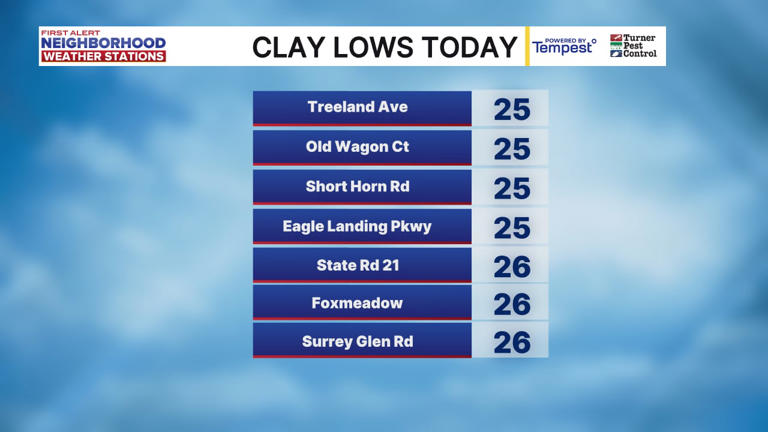 How cold did it get? Here are early Tuesday’s ‘lowest lows’ for ...