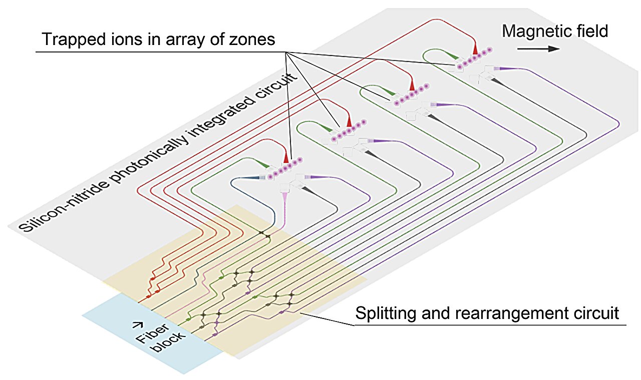 Thinking on different wavelengths: New approach to circuit design ...