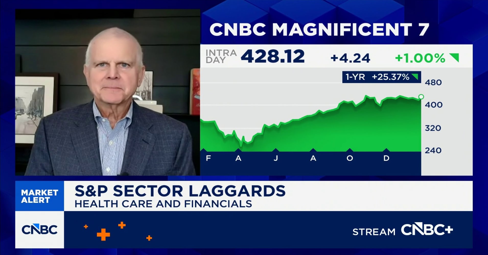 Fed has room for another 2-3 rate cuts this year, says Citi's Scott ...