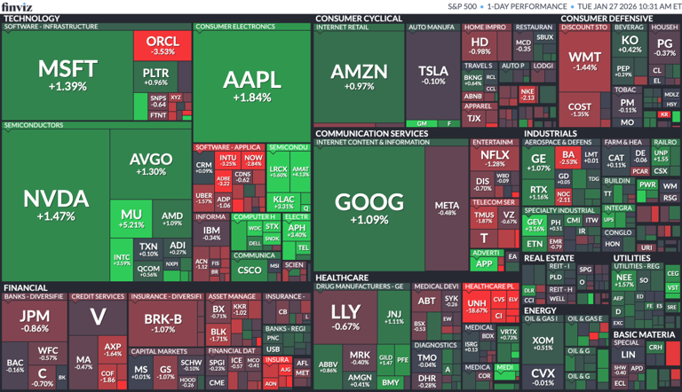 Stock market today, Jan 27: TikTok outage, Trump surprise health care ...