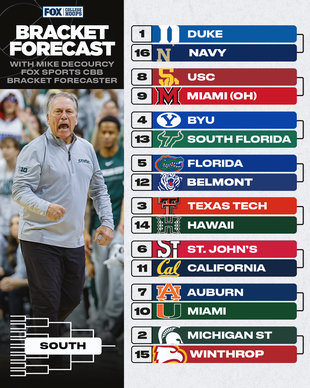 2026 men's NCAA tournament projections: Purdue slips, UNC climbs and more