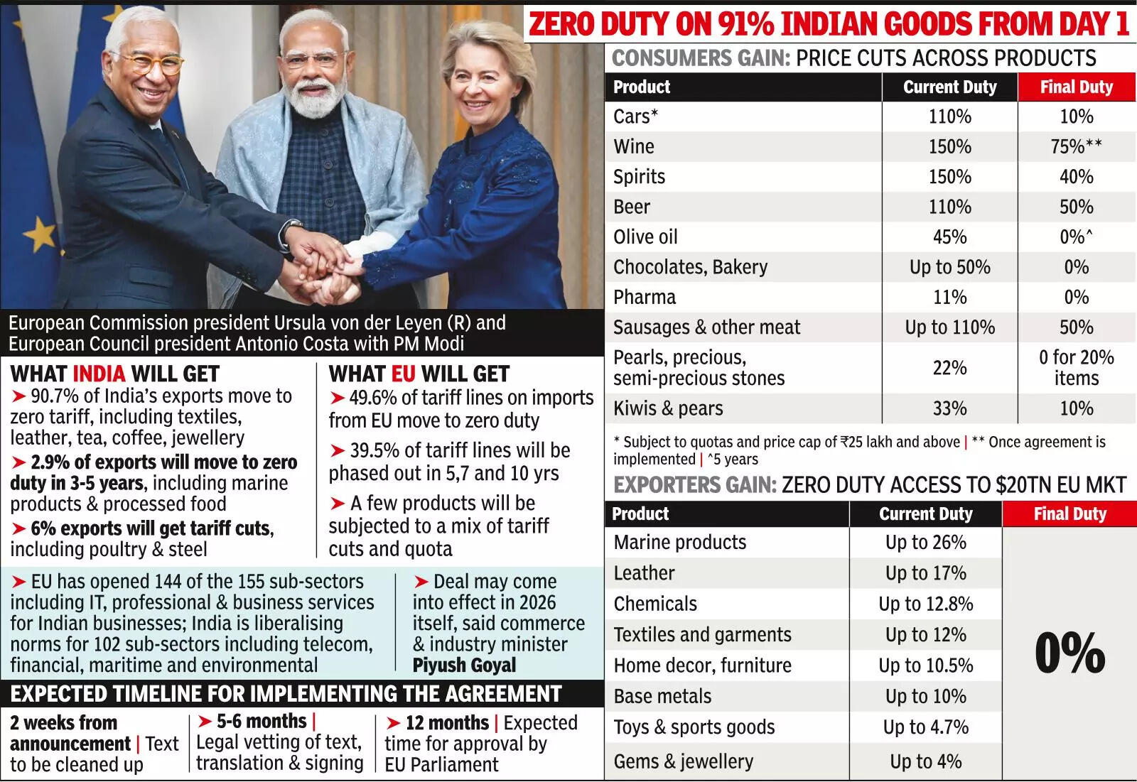 EU-turn: Luxe cars, spirits to cost less under 'mother of all deals'