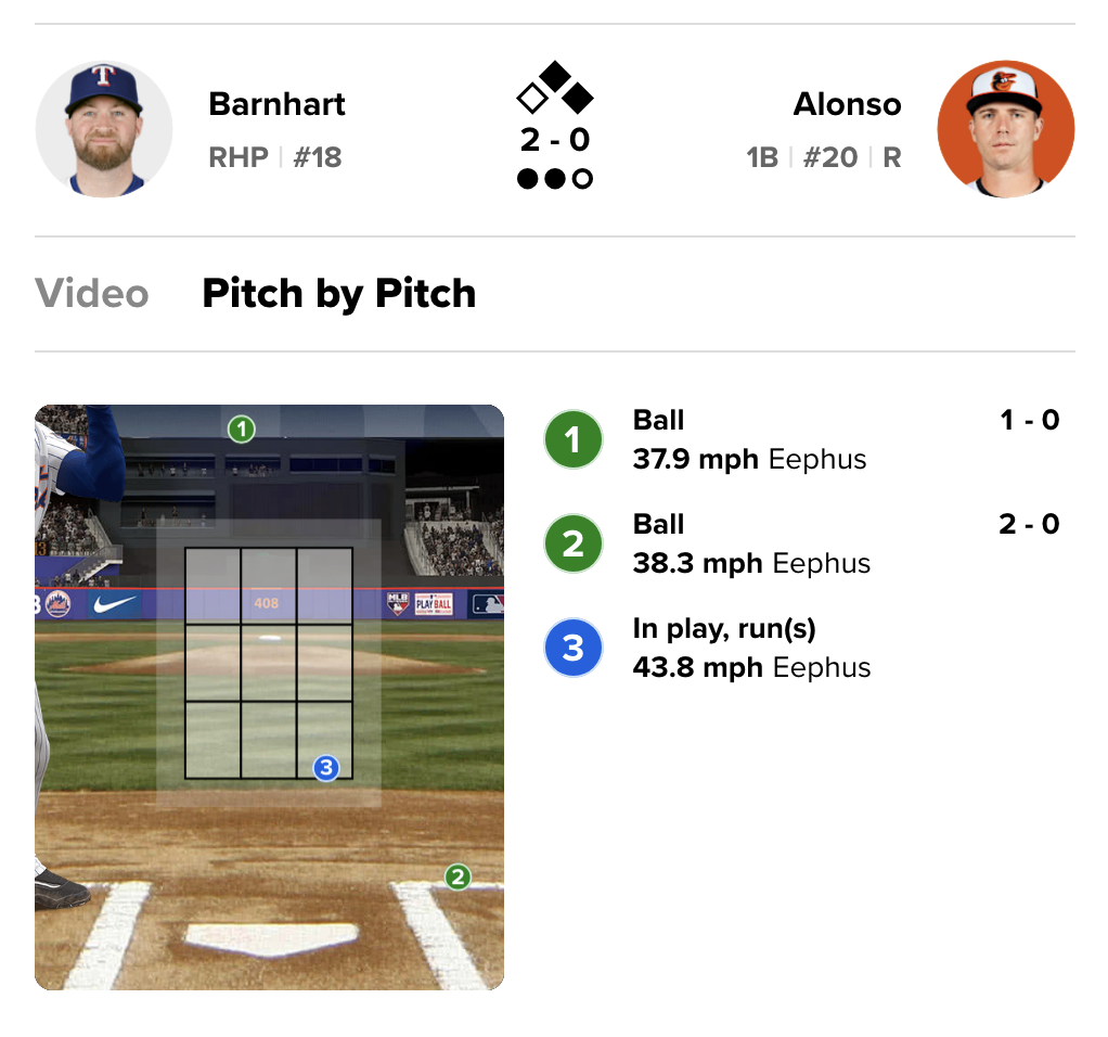 Cubs position player pitchers: Tucker Barnhart
