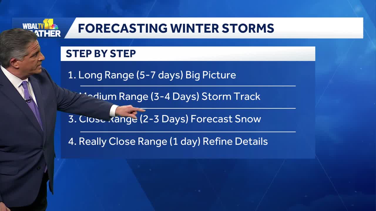 Weather talk: The process for forecasting winter storms