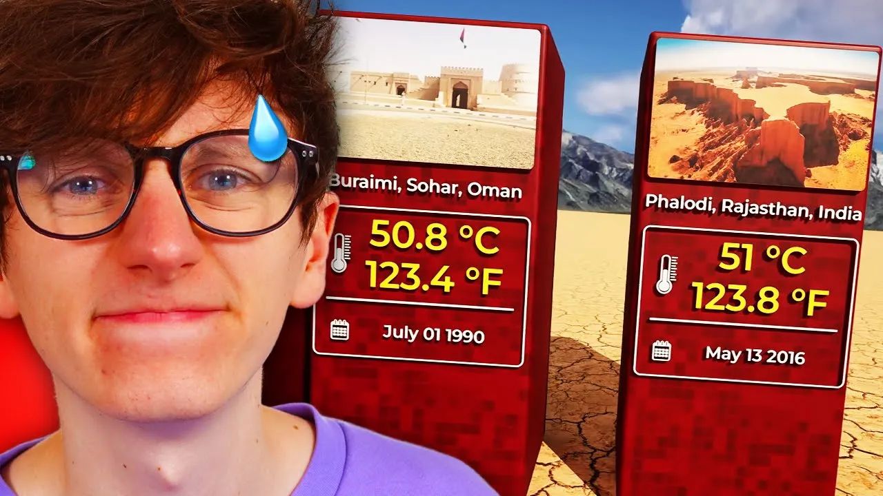 Earth’s hottest places ranked — extreme climate guide