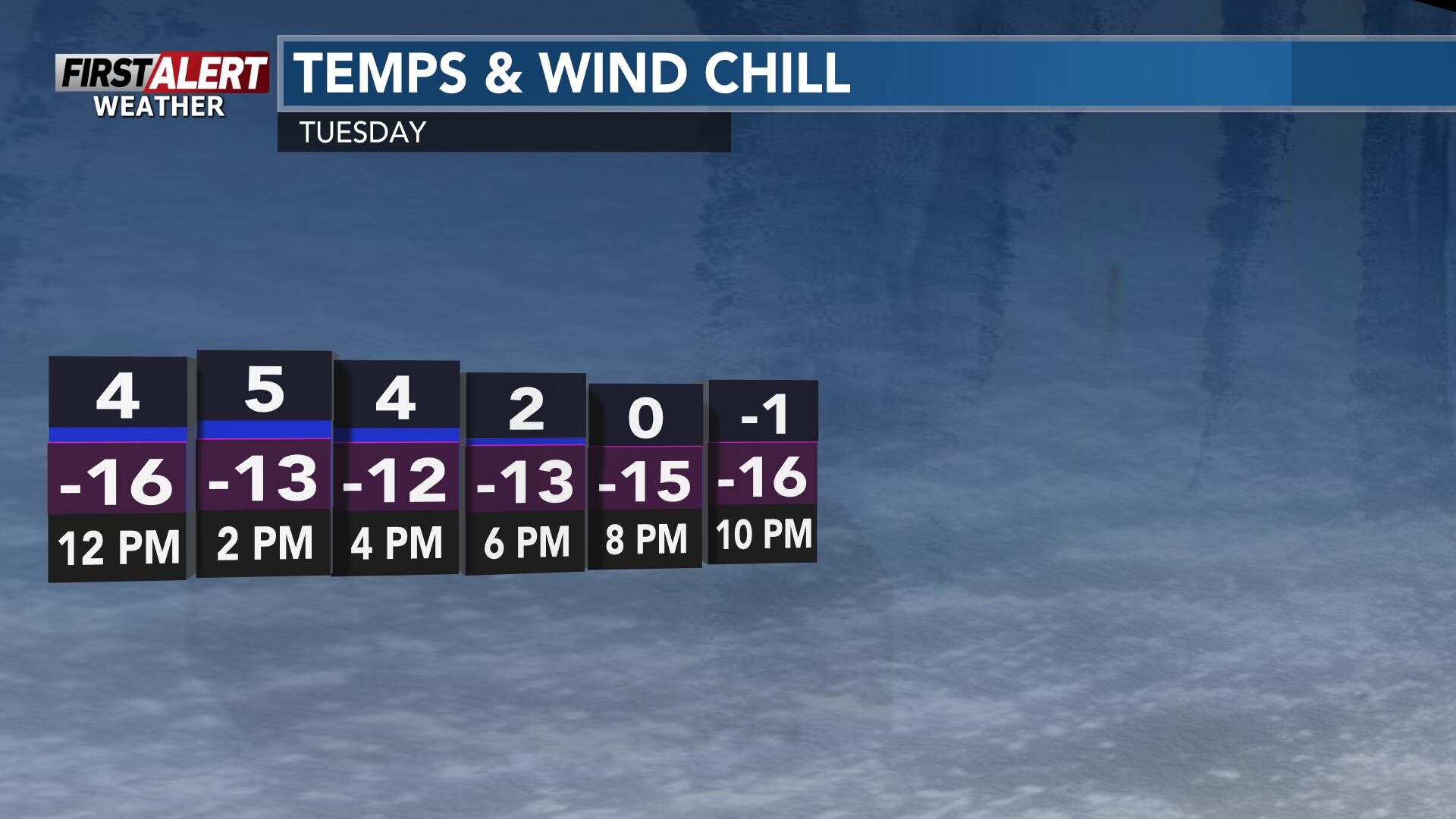 Sunny and cold Tuesday with occasional blowing snow