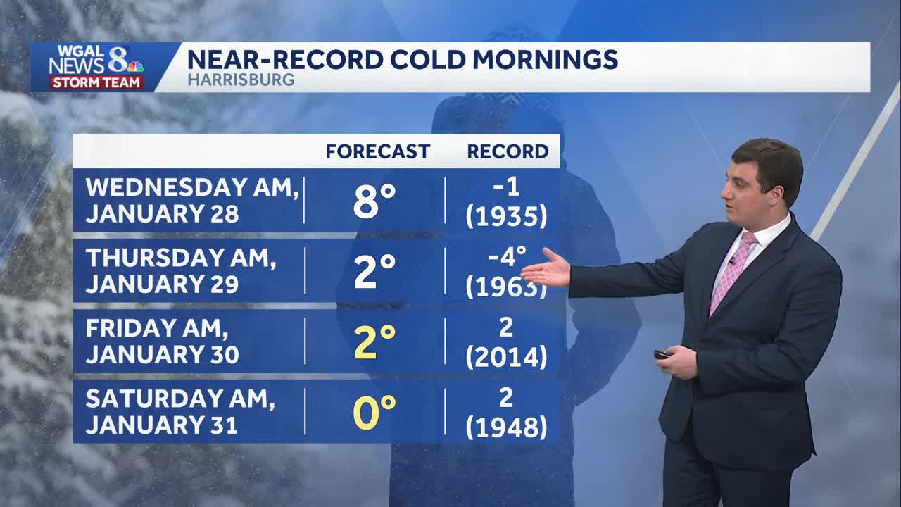 Impact - Frigid conditions continue; record lows possible in south ...