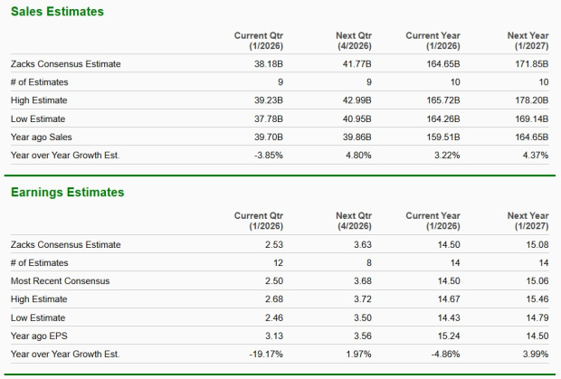 Home Depot vs. Floor & Decor: Which stock holds more promise now?