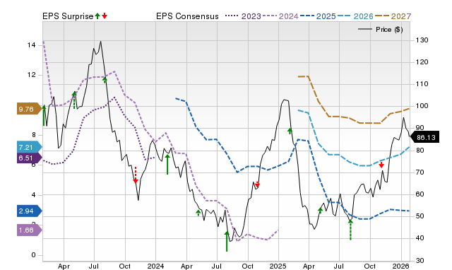 Prudential (PRU) earnings expected to grow: Should you buy?