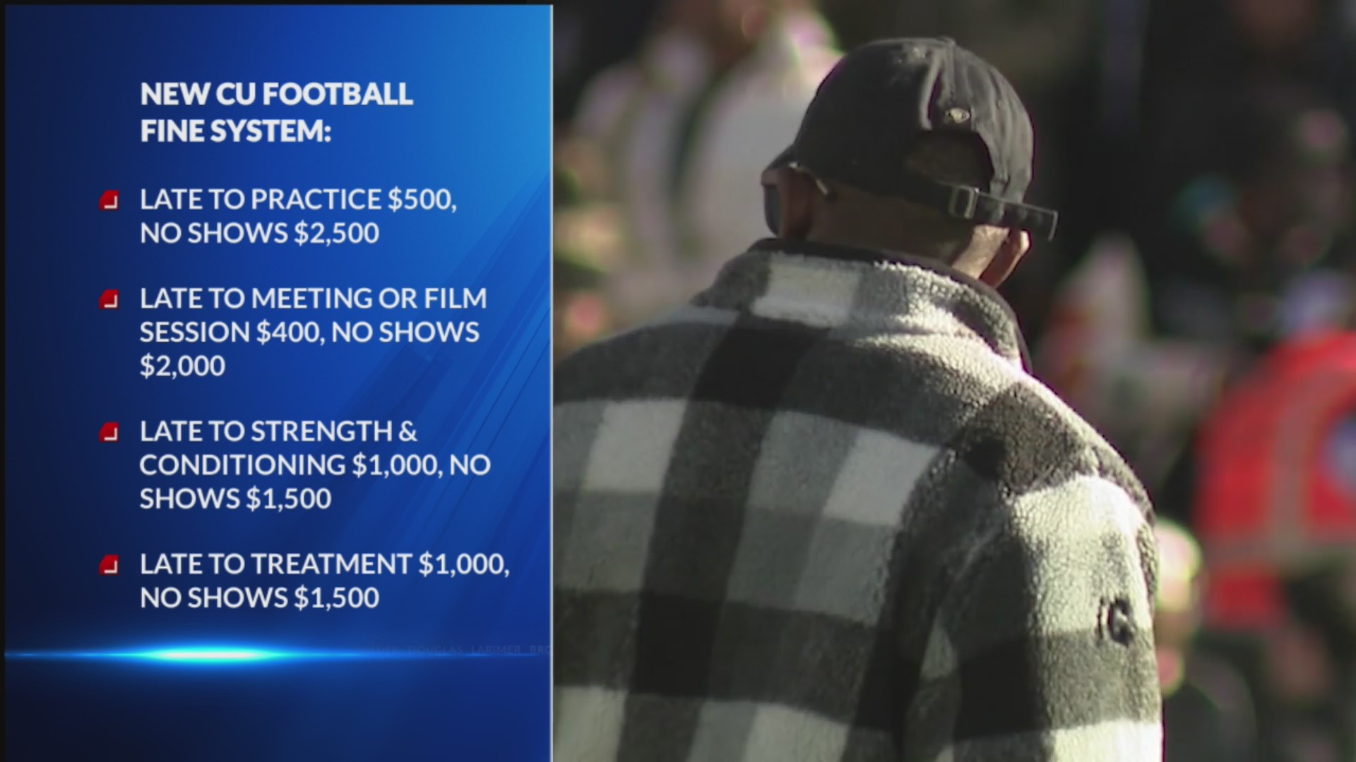 CU football players to be fined for tardiness, no shows