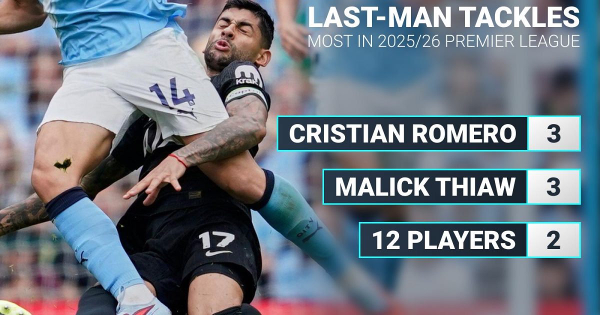 2025/26 Premier League player stats: Van Dijk leads passes, touches ...