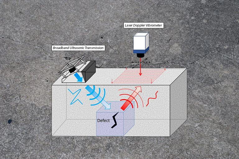 New ultrasonic imaging system detects deadly defects in concrete