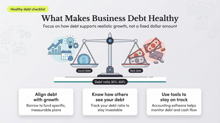 What’s a healthy level of business debt?