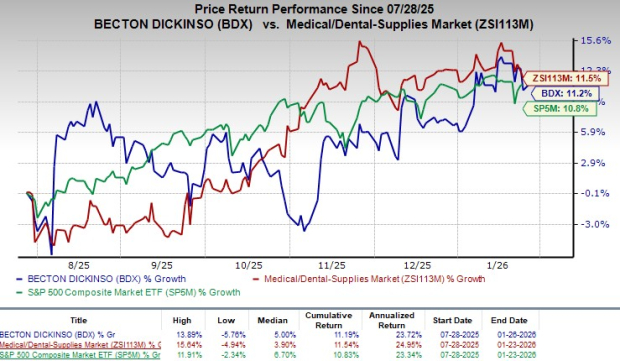 BDX introduces BD Research Cloud 7.0 for advanced flow cytometry