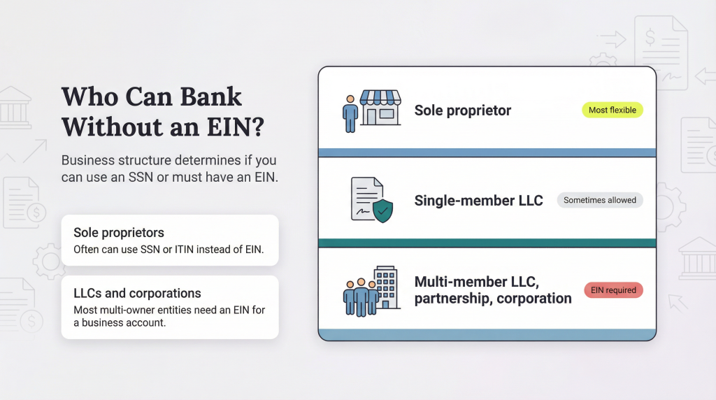 Open a business bank account without an EIN