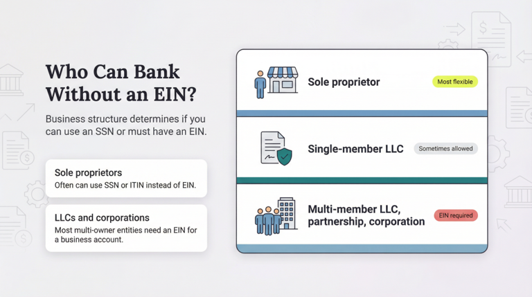 Open a business bank account without an EIN