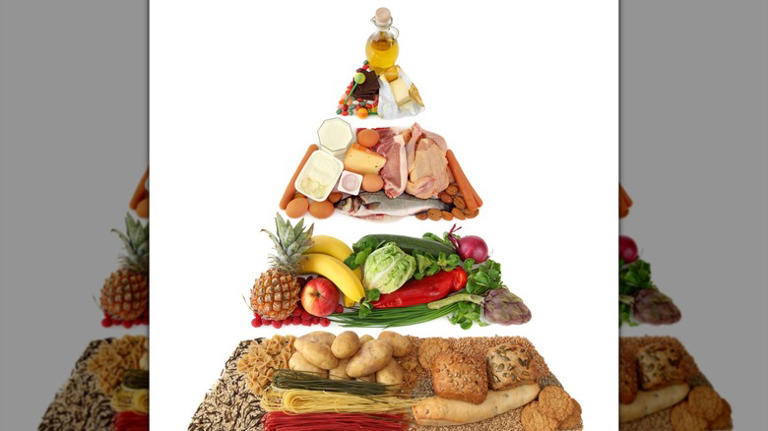 How the food pyramid has evolved from 1916 to 2026