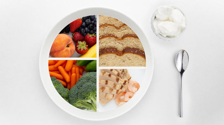 How the food pyramid has evolved from 1916 to 2026