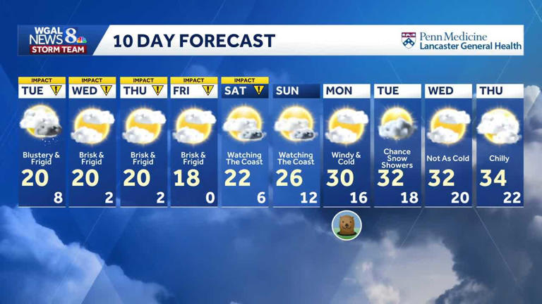 Another snowstorm? American, European models show different scenarios